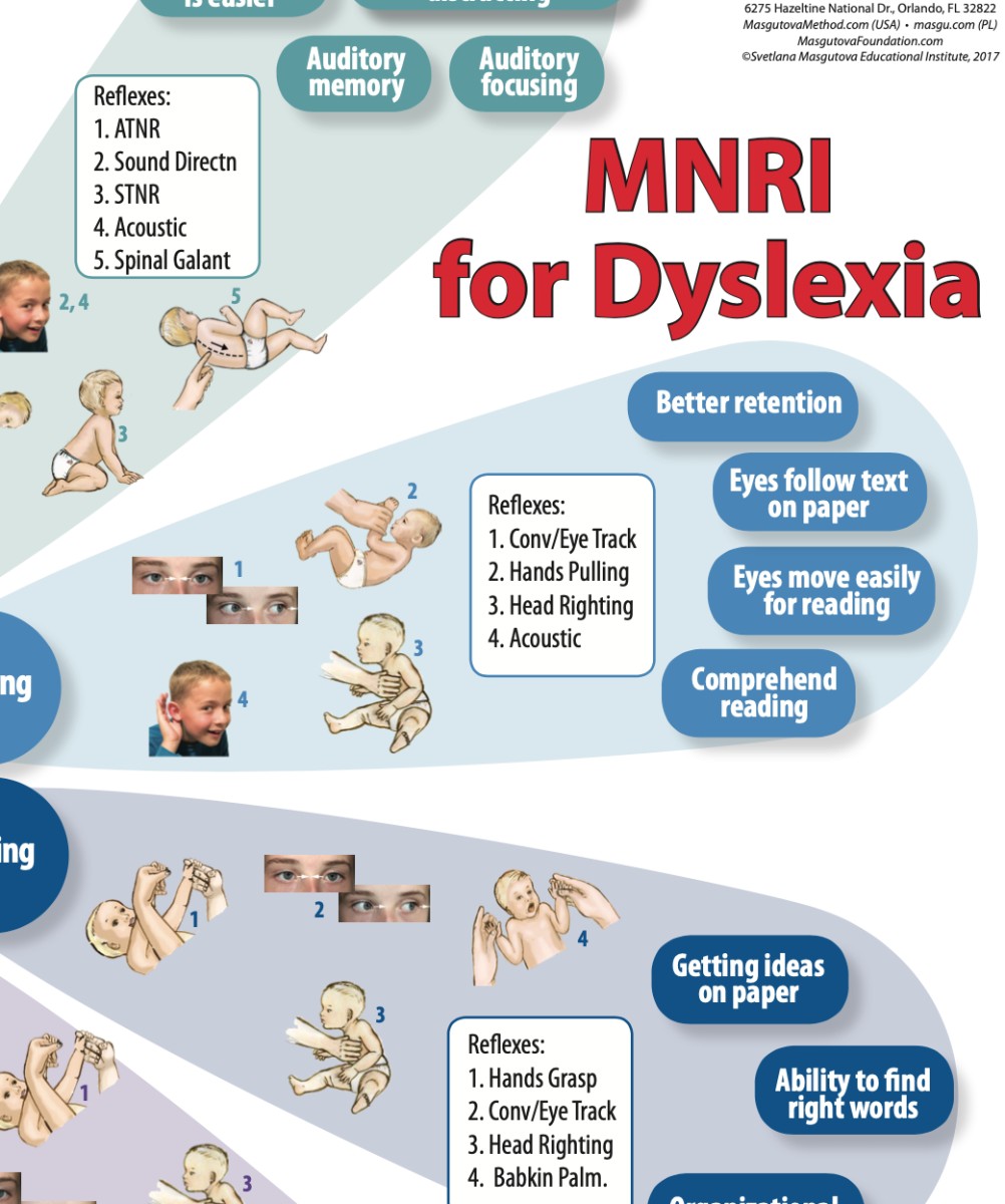 Manuals & Tools | Masgutova store, manuals, books, dvds, music, reflex ...